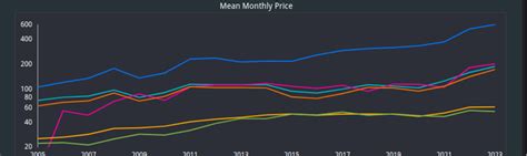 Elijah Wandimi Monthly Essential Products Prices In Kenya