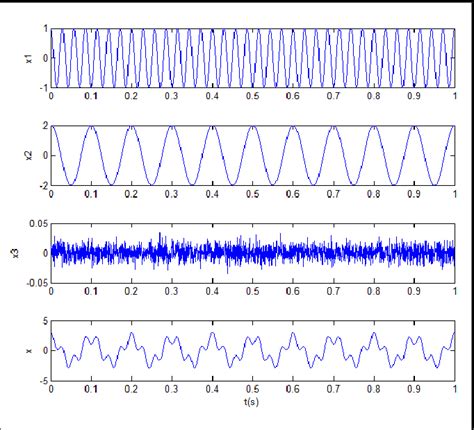 Figure 1 From Vibration Signal Analysis Of A Hydropower Unit Based On