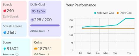 Shiv Narayan Prasad On Linkedin Day240 365daysofcodechallenge
