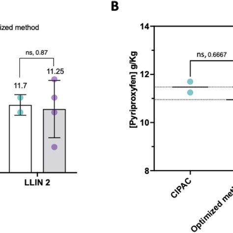 Comparison Of Standard Cipac Method With A Miniaturised Protocol For