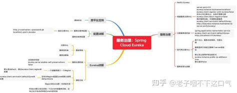 肝了十天半月献上纯手绘Spring Cloud Boot MVC全家桶思维脑图全在这儿了 知乎