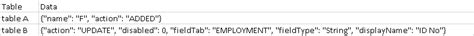 Sql Best Way To Ignore Null Values In MYSQL Stack Overflow