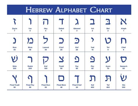 This Chart Gives The Ancient Photograph Meaning Of The Old Paleo Hebrew
