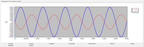 Analog Tutorial Lesson 12 Exploring Rectifier Circuits Using Ideal