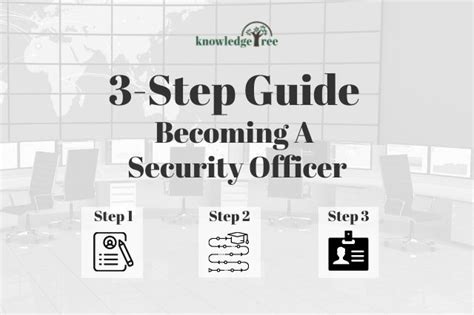 Get A PLRD Security Officer License In 3 Quick Steps Ktree