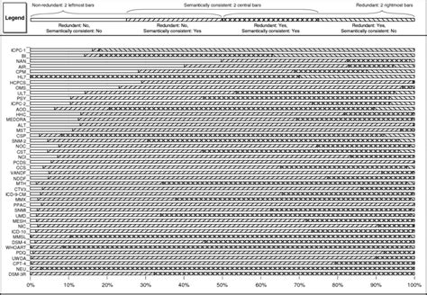 Redundancy And Semantic Consistency Download Scientific Diagram