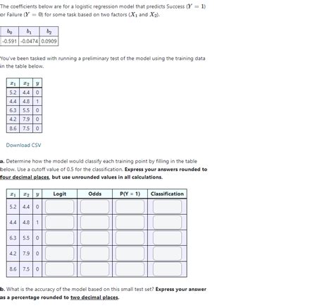 Solved The Coefficients Below Are For A Logistic Regression Chegg