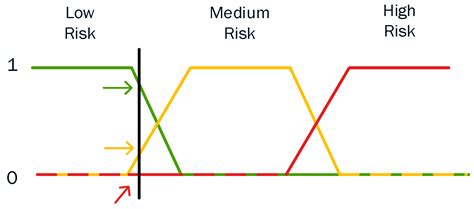 Sensors Free Full Text A Survey On Quantitative Risk Estimation Approaches For Secure And