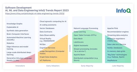 infoq 2024年趋势报告：人工智能、机器学习和数据工程篇 大数据 infoq精选文章