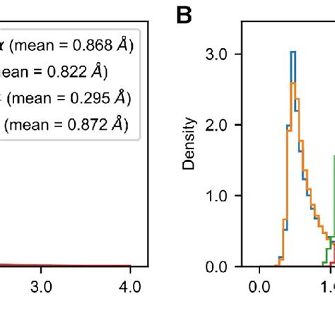distribution of Δd n and σ mod values distributions of the Δd n
