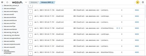 Securing Cloud Workloads With Wazuh Cybernoz