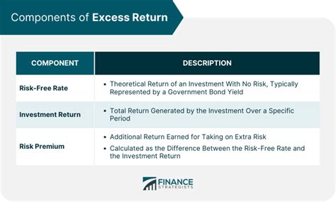 How To Calculate Excess Return And What It Might Mean For Your Investments