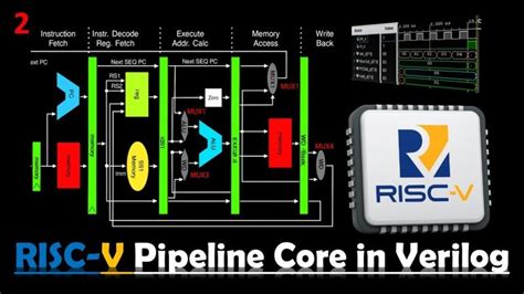 Uploaded Id Exe Pipeline Register Design In Verilog For Risc V Processor Semi Edge Posted On