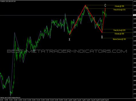 Best Volume Indicator For Mt Applicationcopax