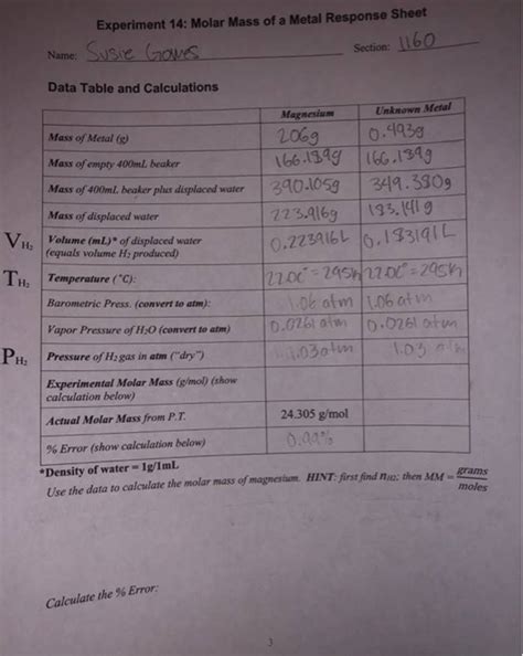 Solved Experiment 14 Determination Of The Molar Mass Of A Metal