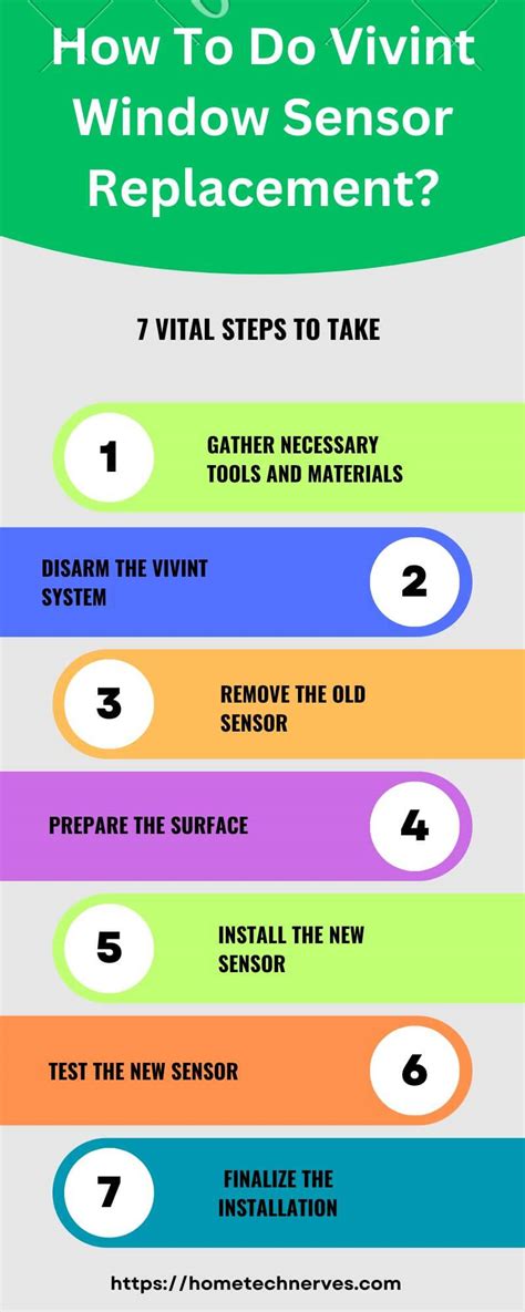 What Is A Vivint Smart Sensor An Ultimate Guide What Is A Vivint Smart Sensor An Ultimate Guide