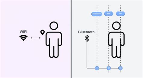 Wifi Vs Bluetooth What Is The Difference Artificial Intelligence