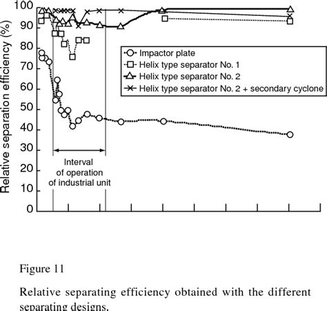 Figure 1 From Improvements Of Ebullated Bed Technology For Upgrading Heavy Oils Semantic Scholar