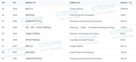 cppgd 中国能源统计数据库：能源建设统计数据 知乎