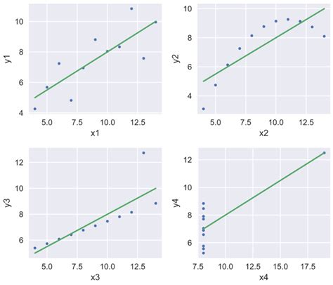 Statistical Thinking In Python Part 2 From Datacamp Way To Be A Data Scientist