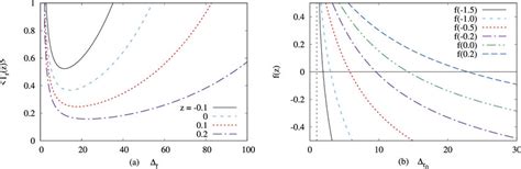 A Non Monotonic Dependence Of The Mean First Passage Time 51 On The