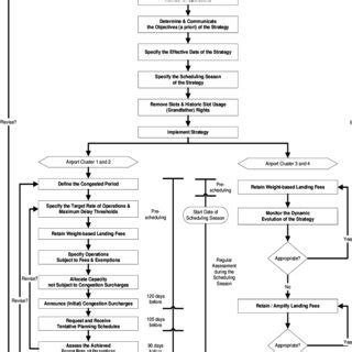 Policy Implementation Roadmap Download Scientific Diagram