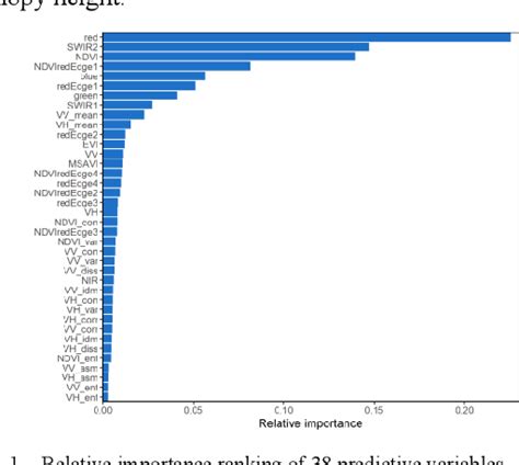 Figure 1 From High Resolution Mapping Of Forest Canopy Height By