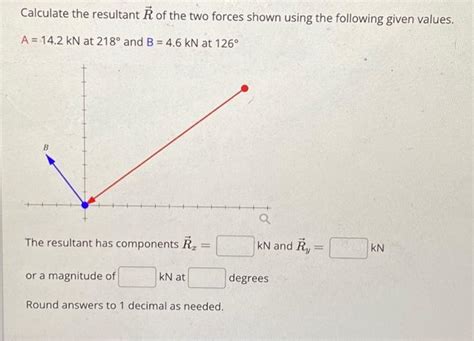 solved calculate the resultant r of the two forces shown