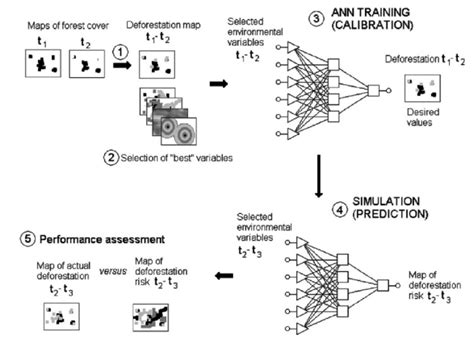 artificial neural network map to determine correlation between