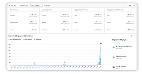 ‎market Analytics Sprinklr Help Center