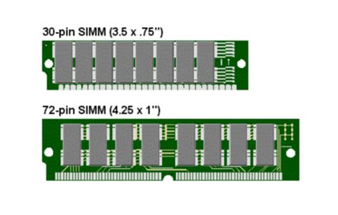 SIMM Single Inline Memory Module Speichermarkt De Blog
