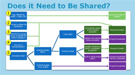 I ♥ Revit Parameters Ideate Software