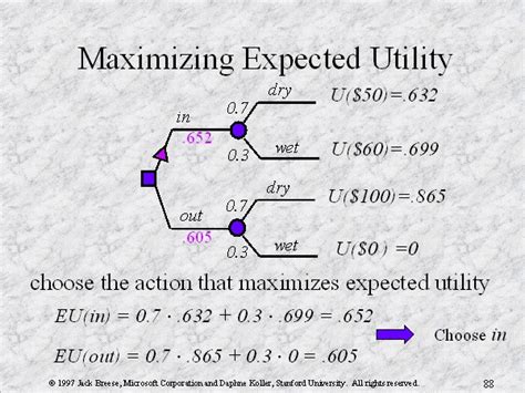 Maximizing Expected Utility