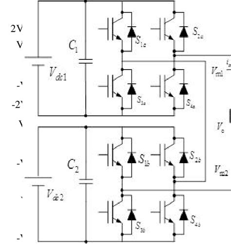 The Single Phase Chb Multilevel Inverter Download Scientific Diagram