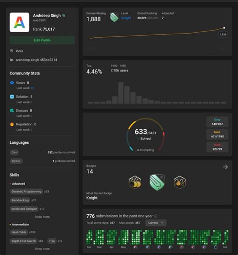 leetcode coding keepgrinding arshdeep singh 13 comments