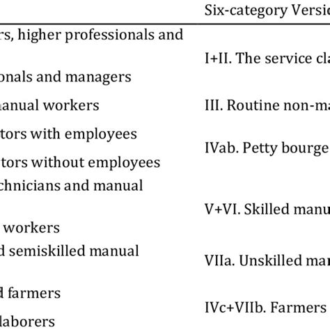 The Egp Class Scheme Original Version And The Six Category Version