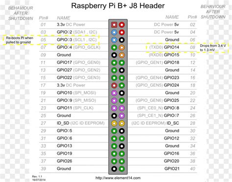raspberry pi icons general purpose input output 3 pinout arduino png