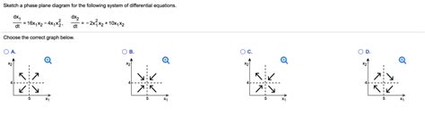 Differential Equations How To Make Phase Plane Diagrams Diff
