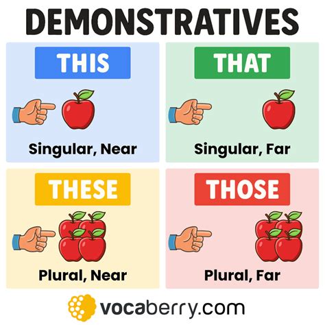 Demonstrative Pronoun 99 Demonstrative Pronouns Exercises For Perfect