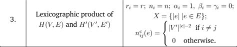 Table 11 From Tensor Join Of Hypergraphs And Its Spectra Semantic Scholar