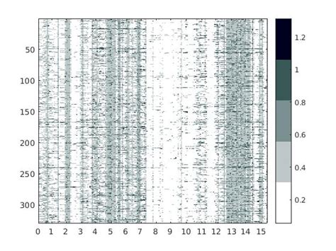 Average Absolute Phase Download Scientific Diagram