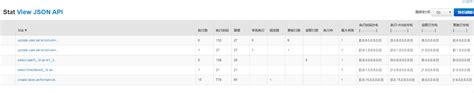 spring boot 实现密码连续输入错误 次限制十分钟内不能进行登录下 阿里云开发者社区