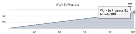 The Implication Of Feedback Loops For Value Streams