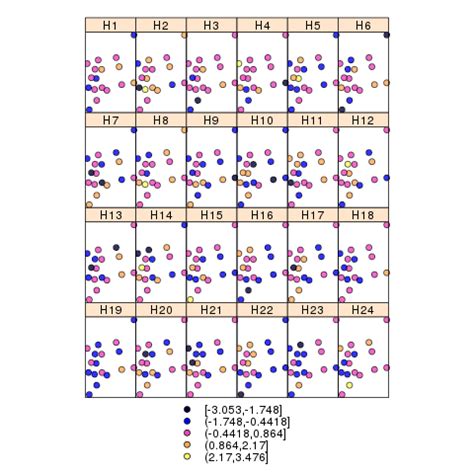 Dictionary Mapping Spatial Distributions In R Stack Overflow