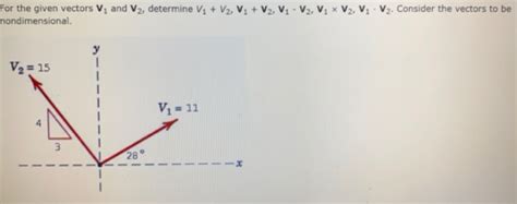 for the given vectors v and v2 determine v1 v2 v1 v2 v1