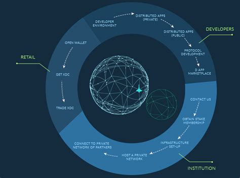 XinFin S XDC Network Selected As The First Blockchain Company To Join The Global Trade Finance
