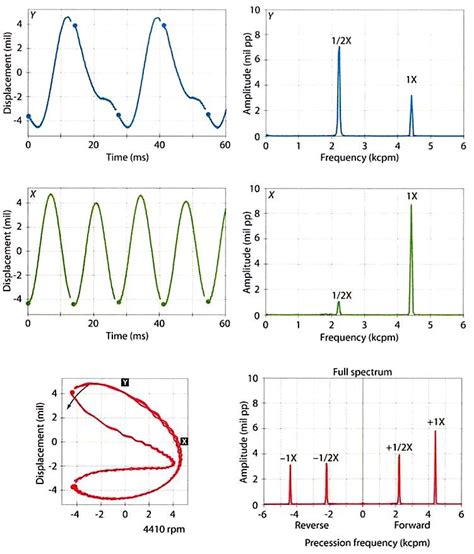 Can Someone Tell Me How To Plot Full Spectrum With Negative Frequencies