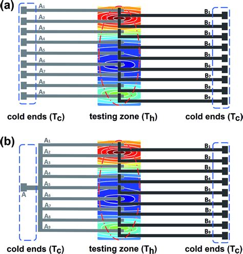 Schematic Illustration For A Conventional TFTC Array A And A Download Scientific Diagram
