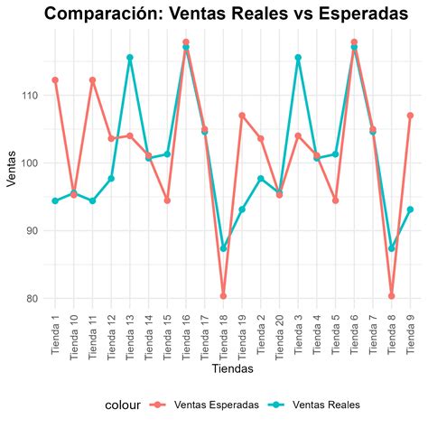 Data Analysis Turn Information Into Strategic Decisions Arkadeon
