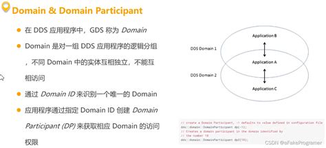 Soa中间件dds数据分发服务 Data Distribution Service） Csdn博客